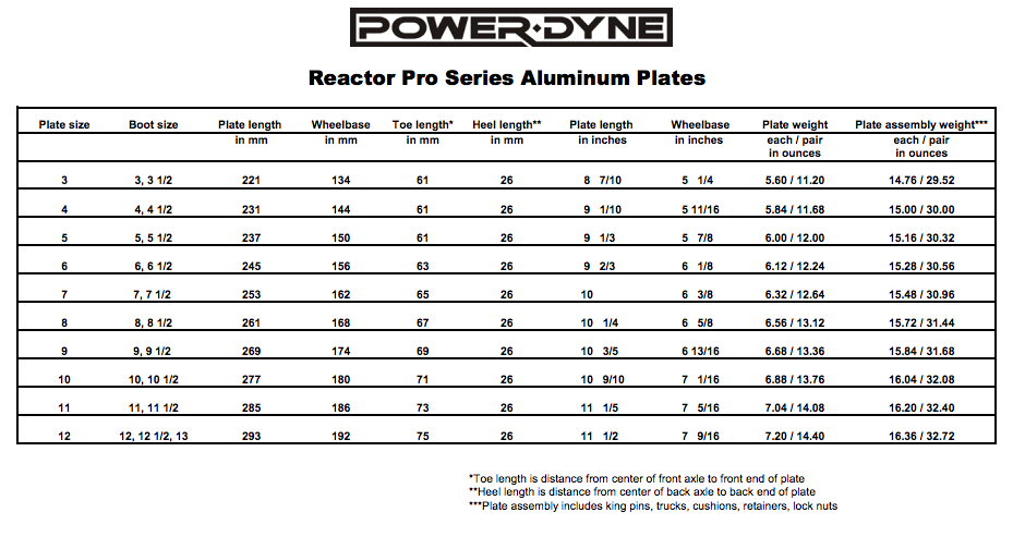 Powerdyne Reactor Pro Series Plate - Skate Society